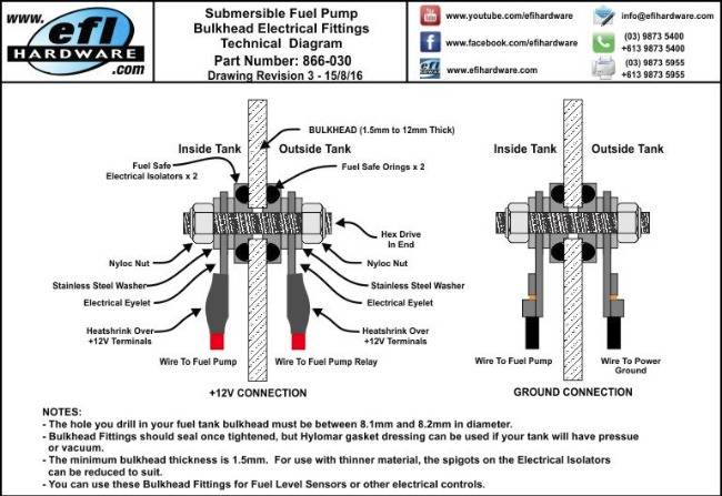 Submersible Pump bulk head terminals